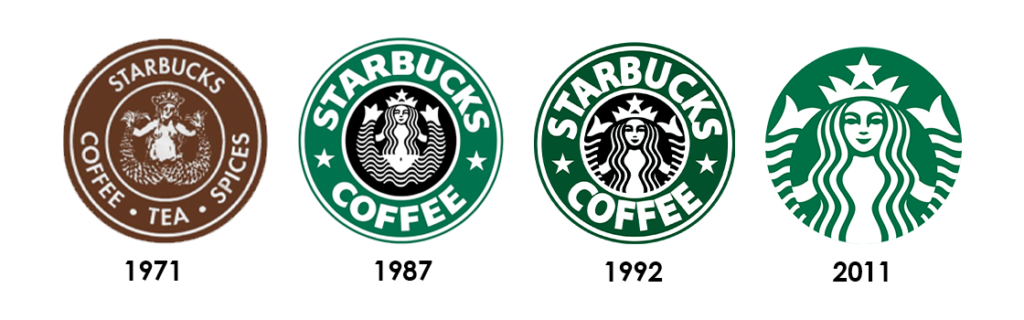 Starbucks Logo Evolution | Meaning & Design Timeline