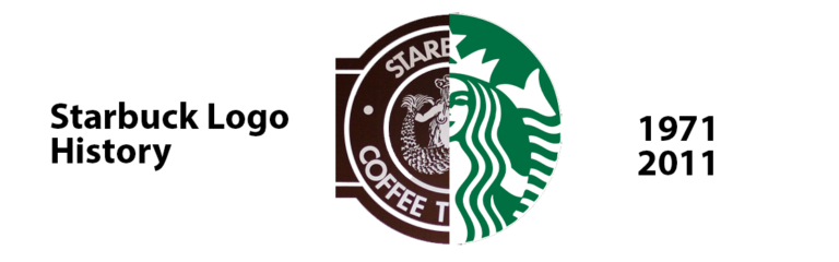 Starbucks Logo Evolution | Meaning & Design Timeline